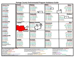 Waste Water (Sewage Disposal) | Portage County Health District